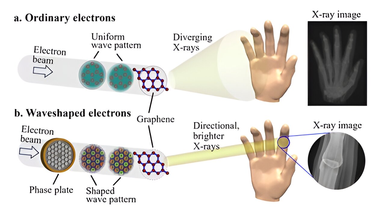 Free-electron crystals for enhanced X-ray radiation | Xihang Shi's Research